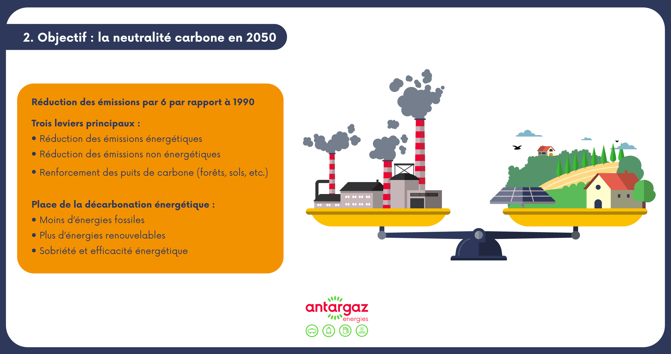 Tout savoir sur la stratégie nationale bas carbone (SNBC) | Antargaz